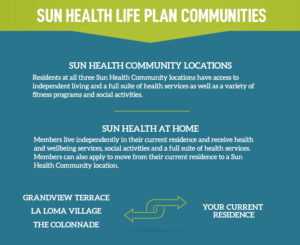 Life Plan Communities – Sun Health Communities