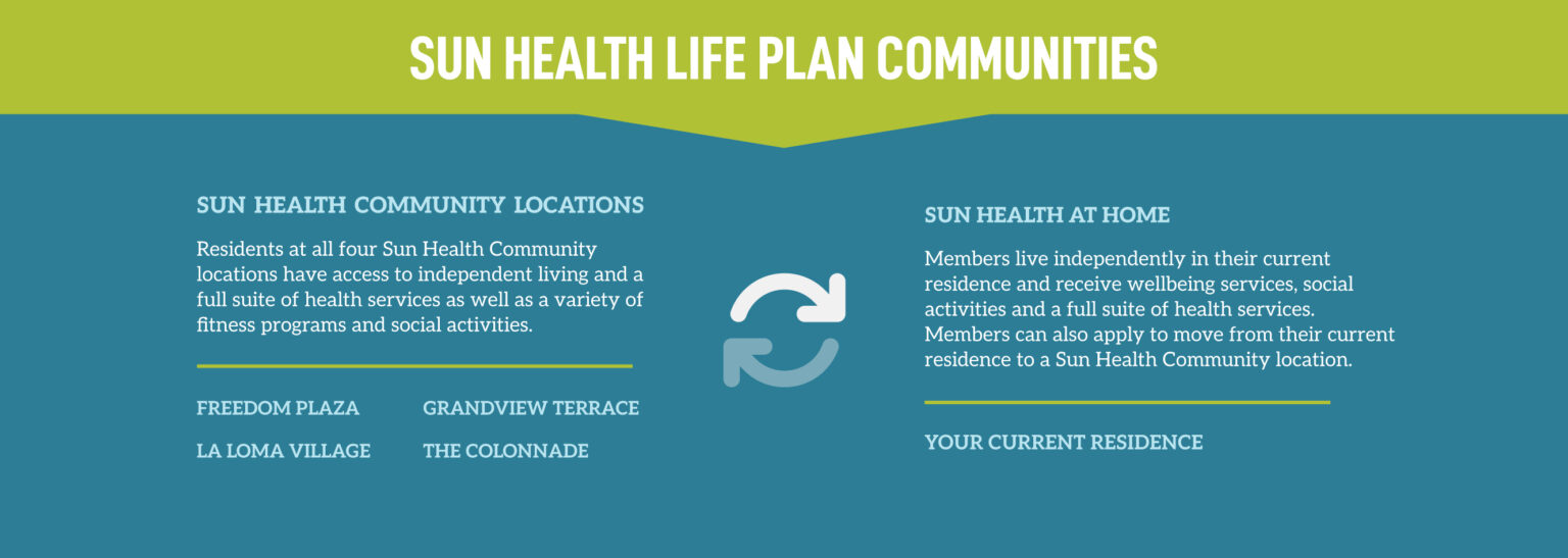 Life Plan Communities – Sun Health Communities